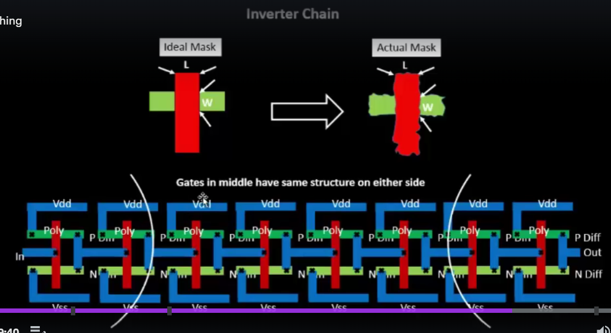 GitHub - Nisha-B-Rajput/Static_Timing_Analysis