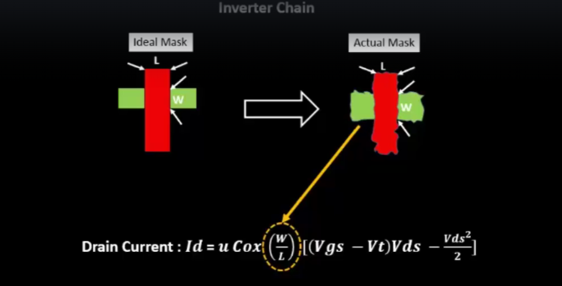 GitHub - Nisha-B-Rajput/Static_Timing_Analysis