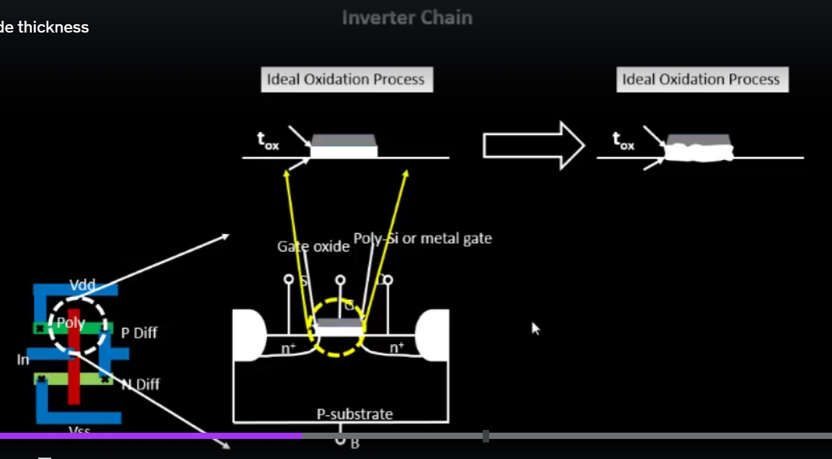 GitHub - Nisha-B-Rajput/Static_Timing_Analysis
