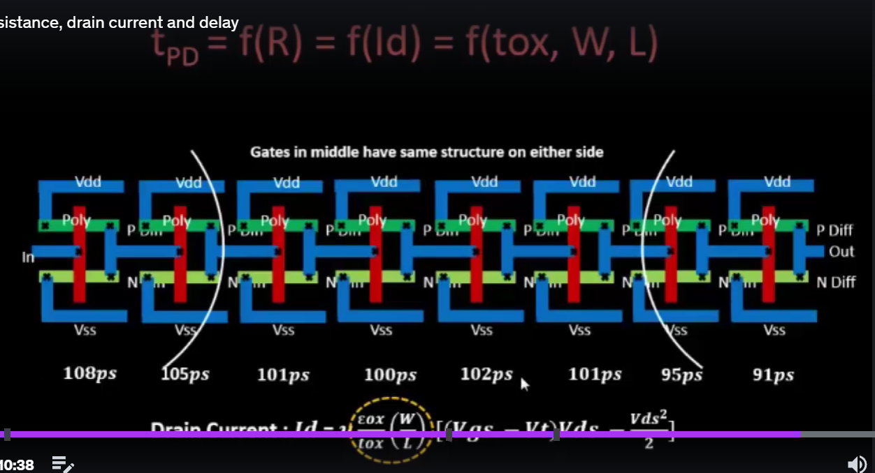 GitHub - Nisha-B-Rajput/Static_Timing_Analysis