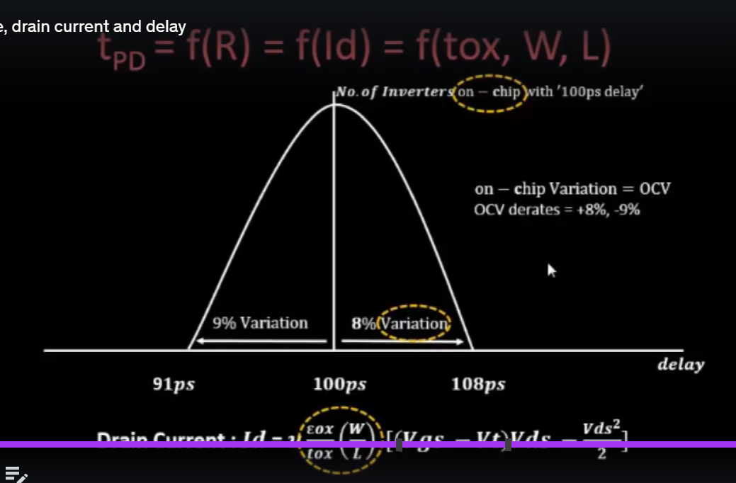 GitHub - Nisha-B-Rajput/Static_Timing_Analysis