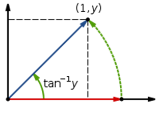 GitHub - Nisha-B-Rajput/FPGA-Implementation-of-the-Trigonometric ...
