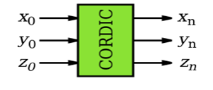 GitHub - Nisha-B-Rajput/FPGA-Implementation-of-the-Trigonometric-Functions-Using-the-CORDIC ...