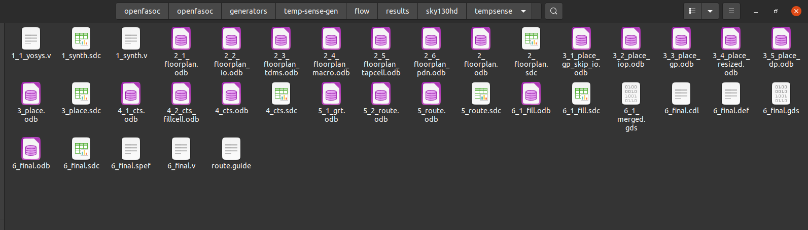 GitHub - prajwalita17/OpenFASOC-2