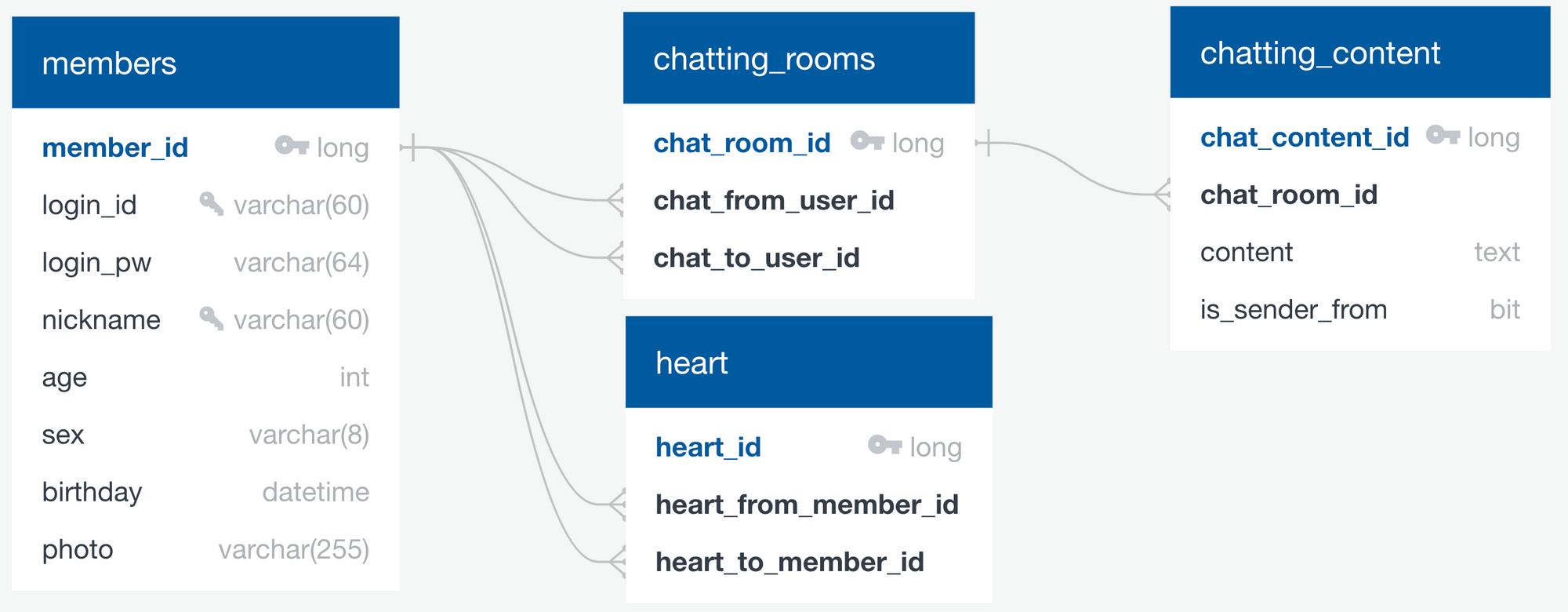 GitHub - COVER-SJ/TinderClone_BE