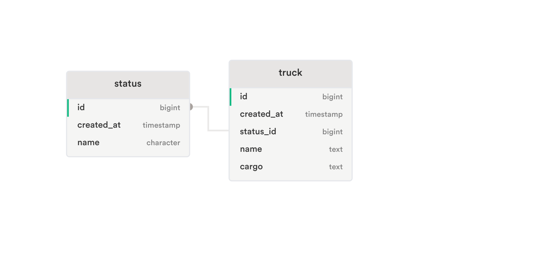 GitHub - kevintab95/public-services-challenge