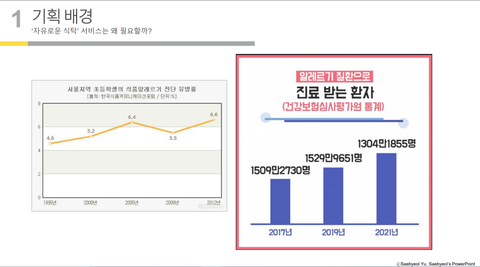 GitHub - suyeon-ai/ds-section3-project