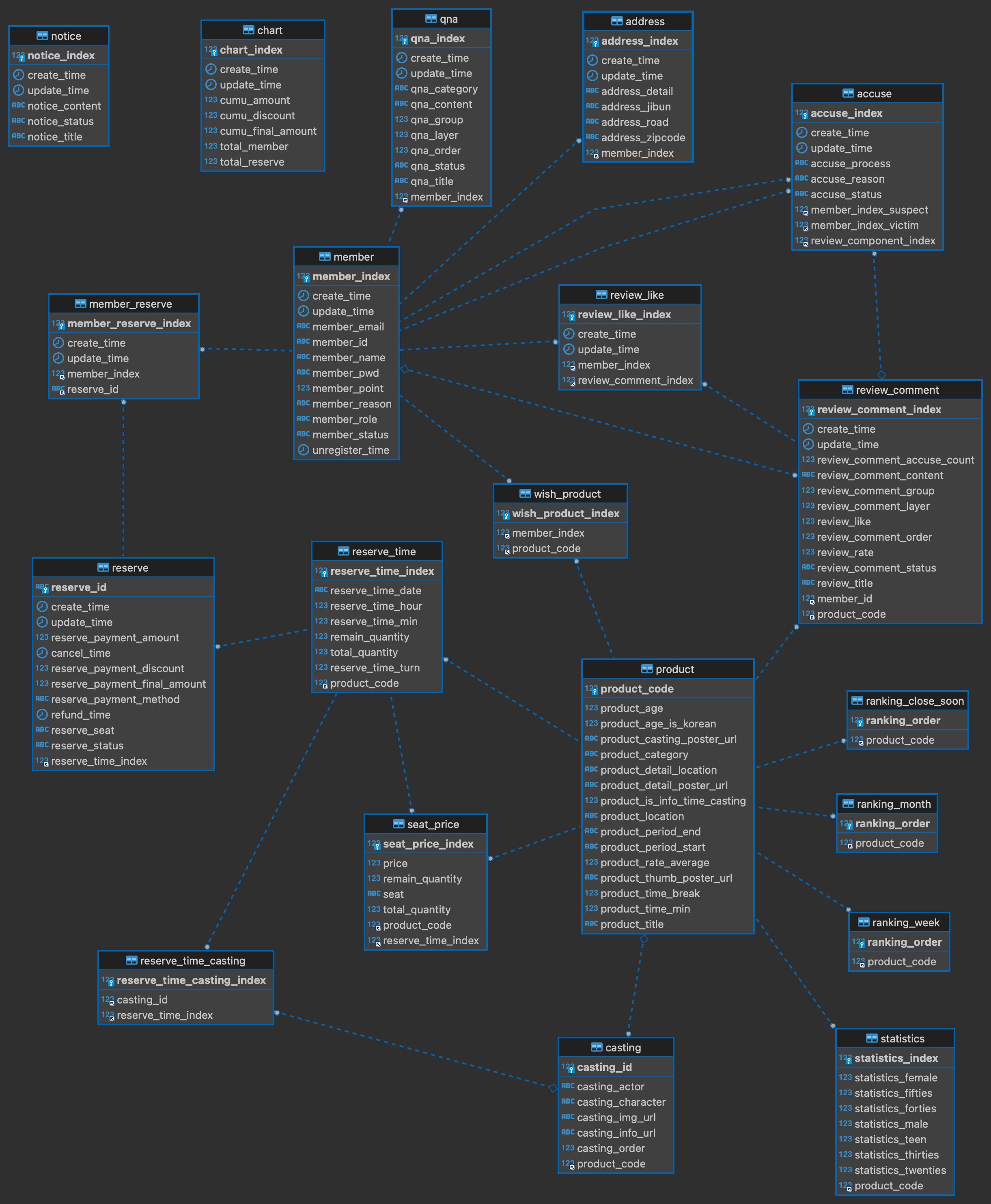 GitHub - hjm8727/T-Cat