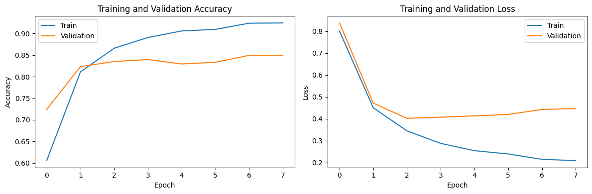 GitHub - kithinji007/Sentiments-Analysis: A sentiment analysis Model GitHub - kithinji007/Sentiments-Analysis: A sentiment analysis Model