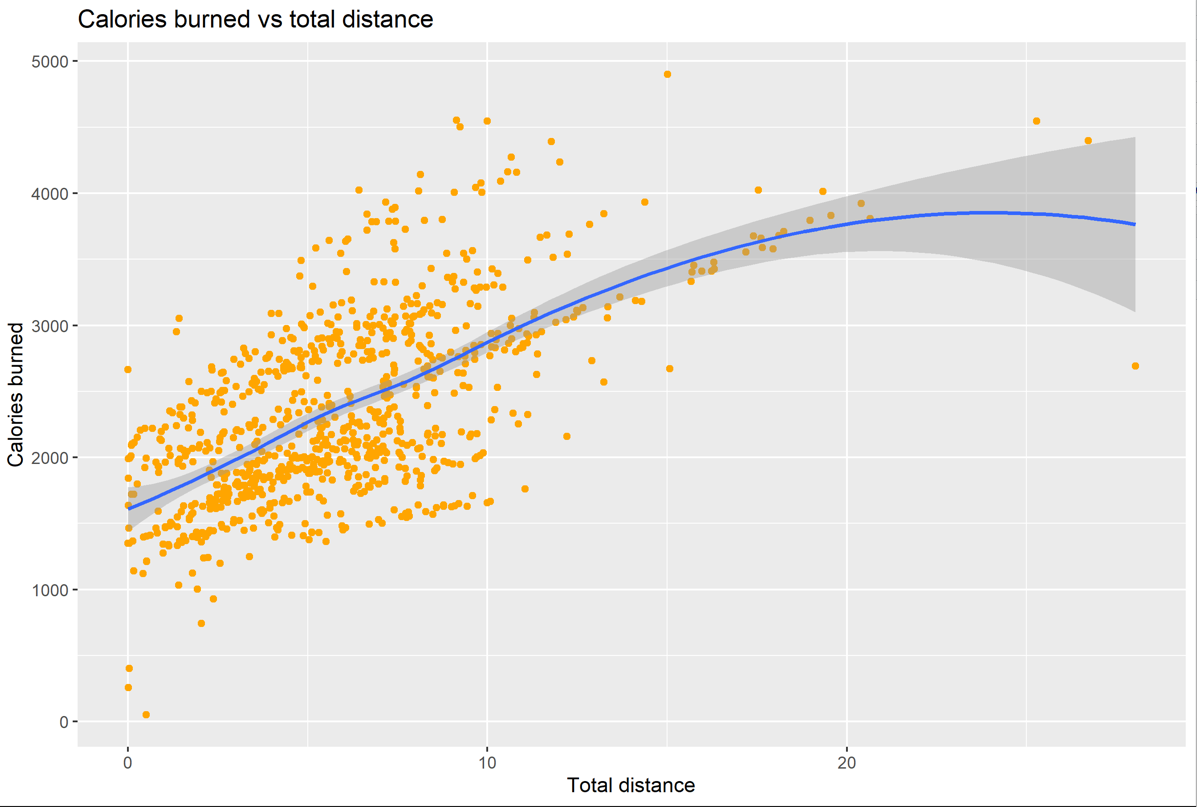 GitHub - marekbemjr/Bellabeat-Fitness-Data-Analysis-Google-Data