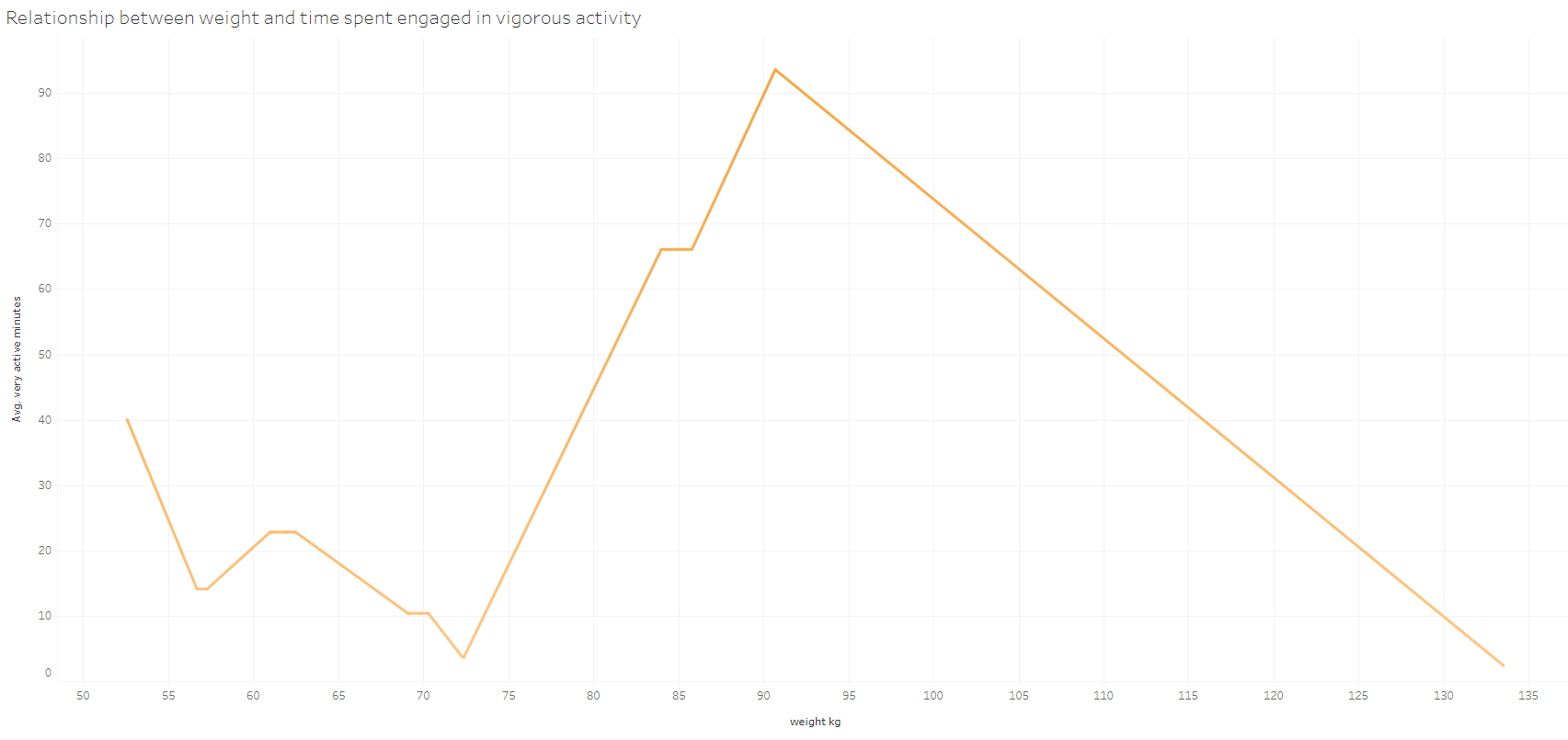 GitHub - marekbemjr/Bellabeat-Fitness-Data-Analysis-Google-Data