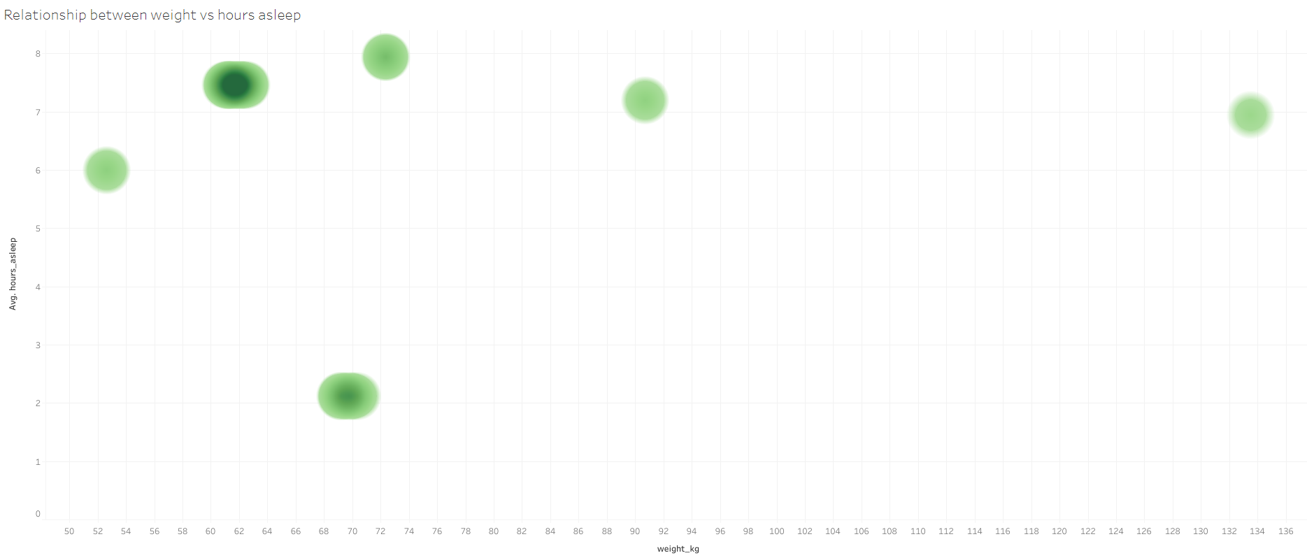GitHub - marekbemjr/Bellabeat-Fitness-Data-Analysis-Google-Data