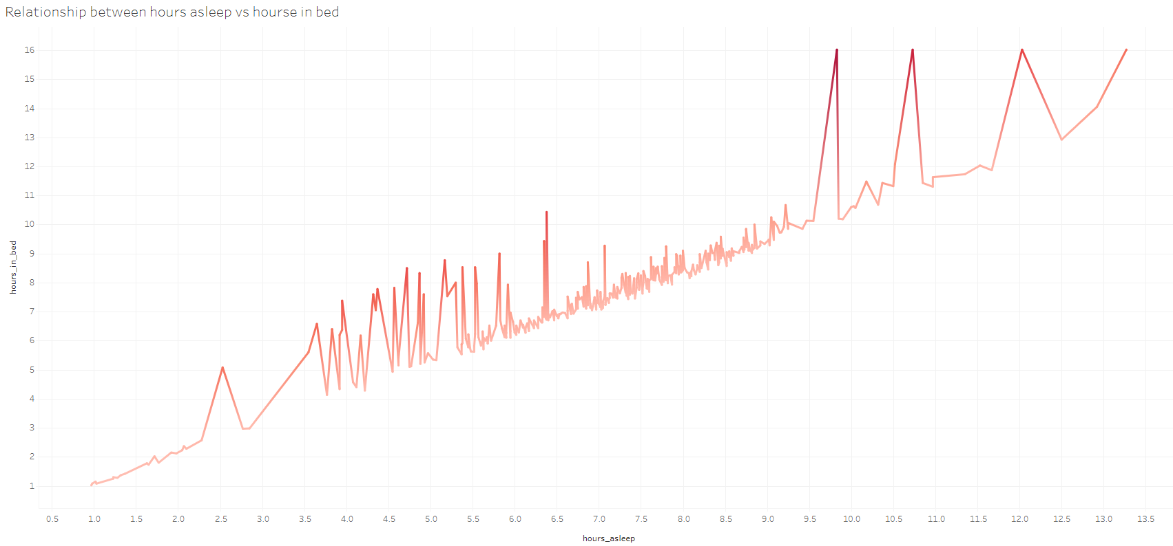 GitHub - marekbemjr/Bellabeat-Fitness-Data-Analysis-Google-Data