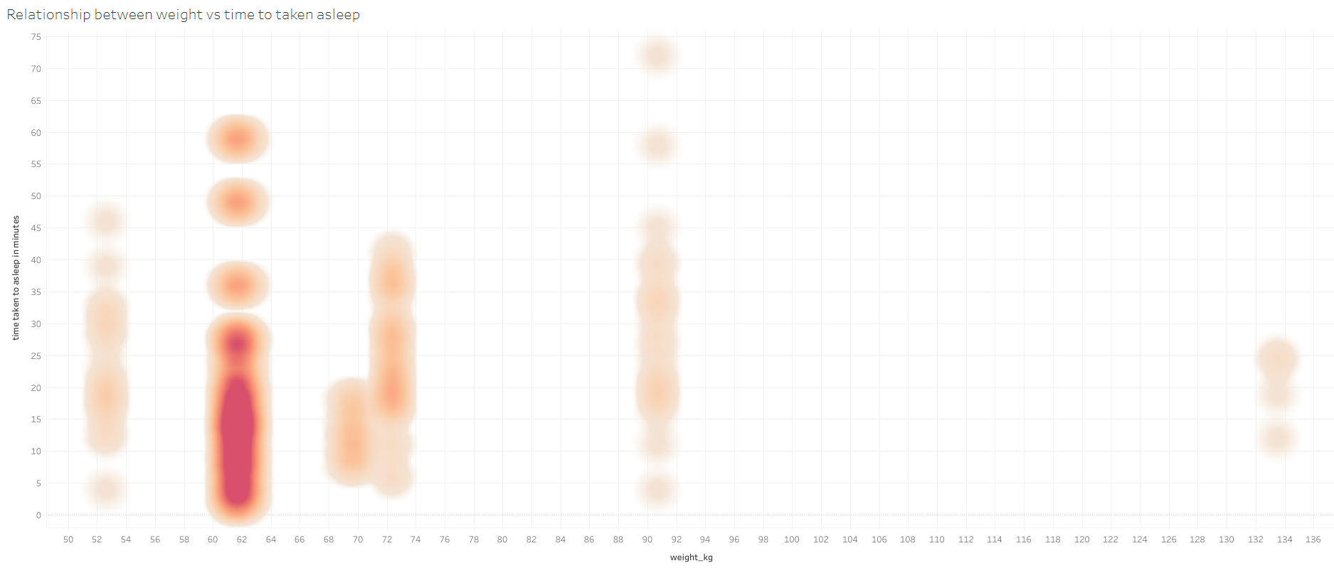 GitHub - marekbemjr/Bellabeat-Fitness-Data-Analysis-Google-Data