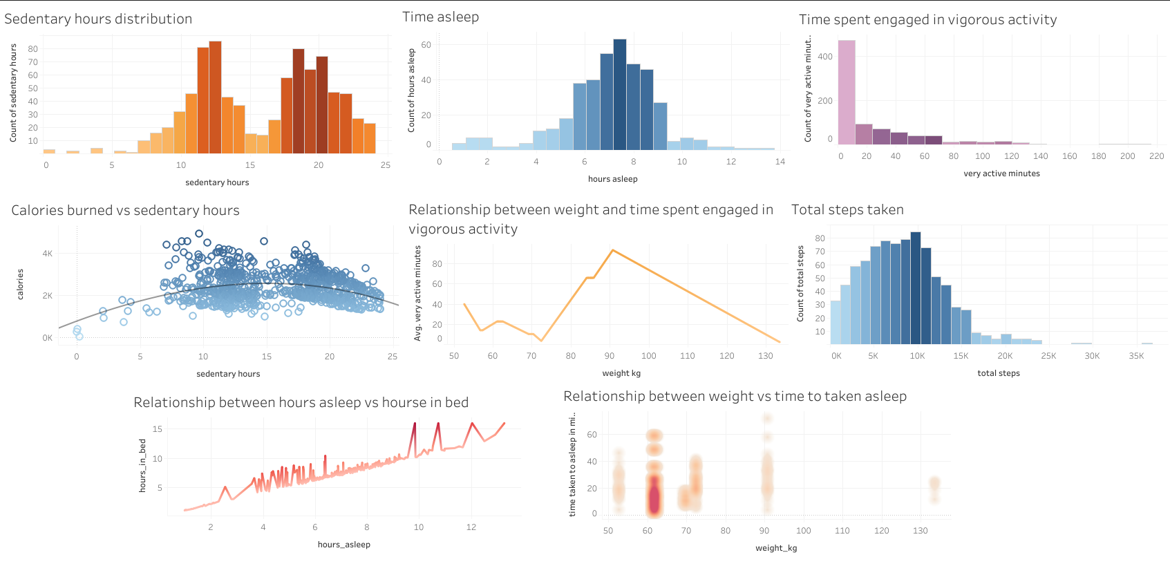 GitHub - marekbemjr/Bellabeat-Fitness-Data-Analysis-Google-Data