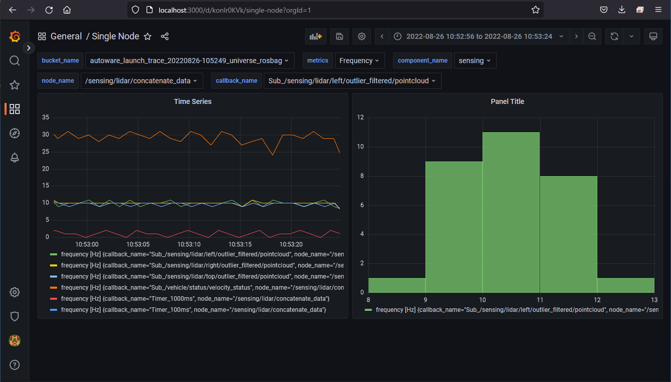 GitHub - takeshi-iwanari/caret2grafana