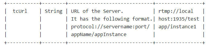 [BUG]: RTMP url parse错误 · Issue #2298 · ZLMediaKit/ZLMediaKit · GitHub