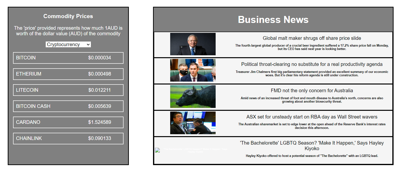 GitHub - mtchrrs/commodity-news: An application that compares commodity prices in AUD with ...
