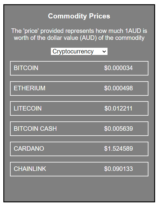 GitHub - mtchrrs/commodity-news: An application that compares commodity prices in AUD with ...