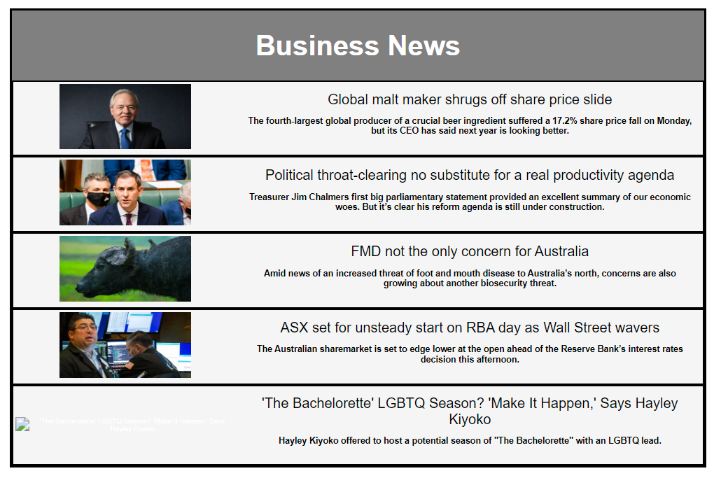 GitHub - mtchrrs/commodity-news: An application that compares commodity prices in AUD with ...