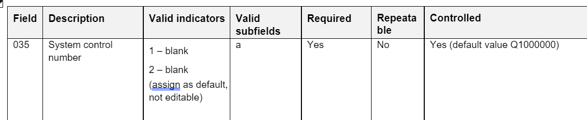 Update validations - Thursday, 15 December · Issue #912 · dag-hammarskjold-library/dlx-rest · GitHub