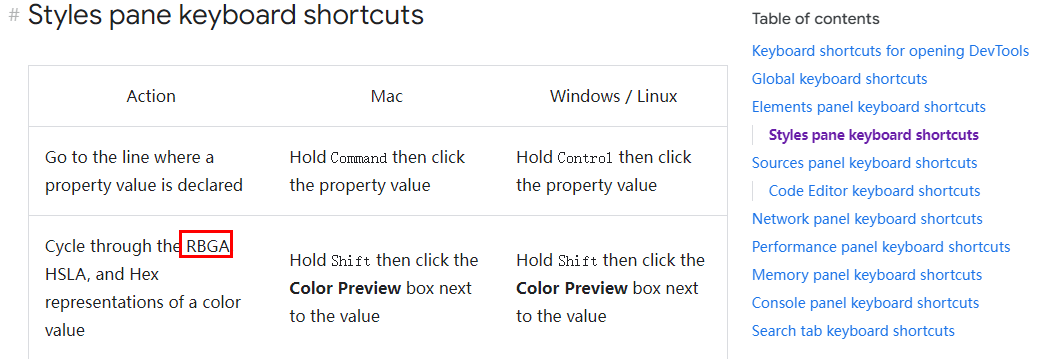 RGBA is written as RBGA. · Issue #4134 · GoogleChrome/developer.chrome ...
