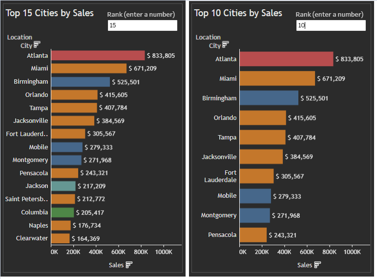 GitHub - yeeoonoo/project6-Retail-Transaction-Data-Dashboard
