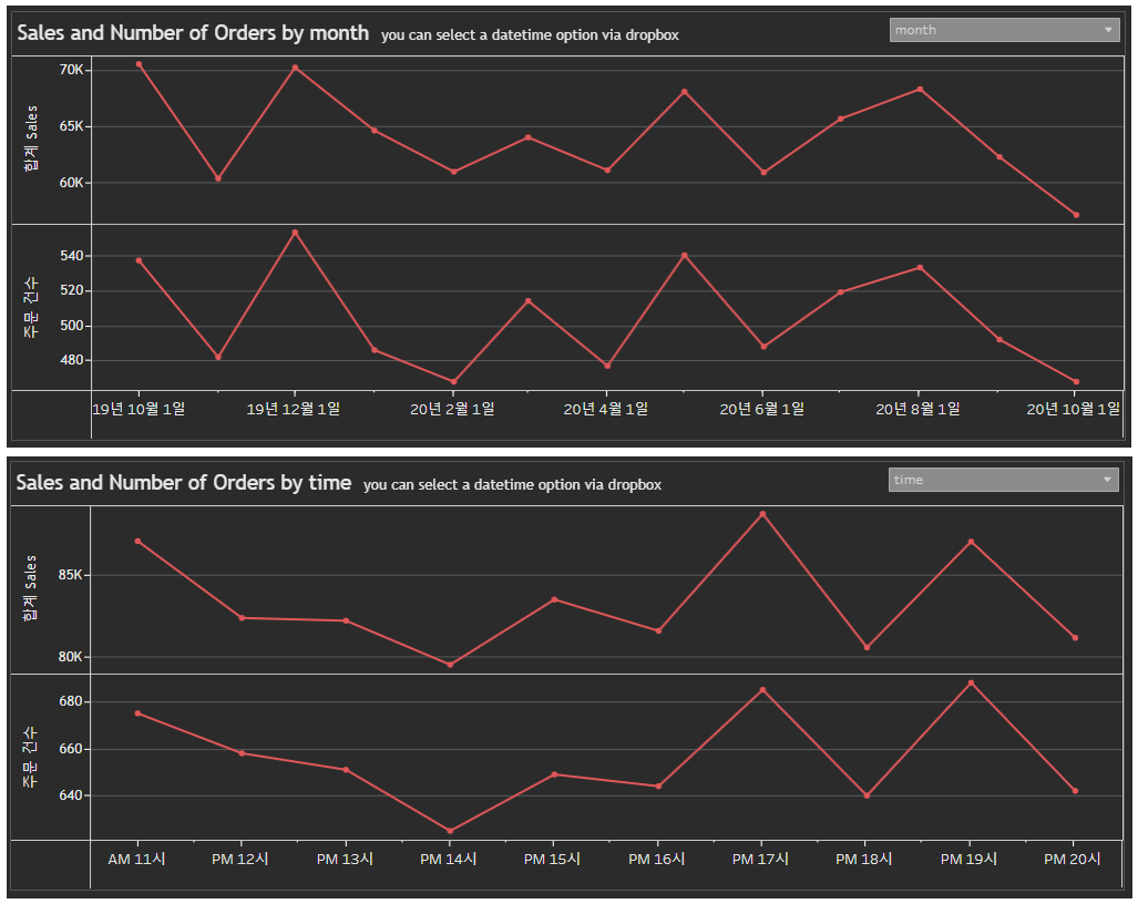 GitHub - yeeoonoo/project6-Retail-Transaction-Data-Dashboard