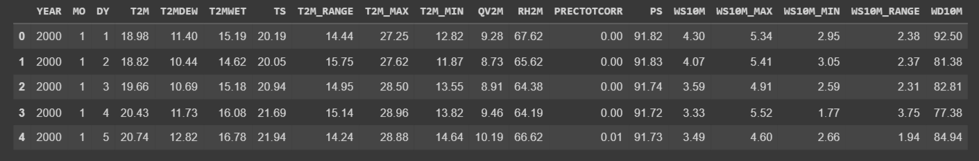 GitHub - Faz26/Climate-Data-Analysis: Analysis of climate data over 5 Indian cities during 2000-2021