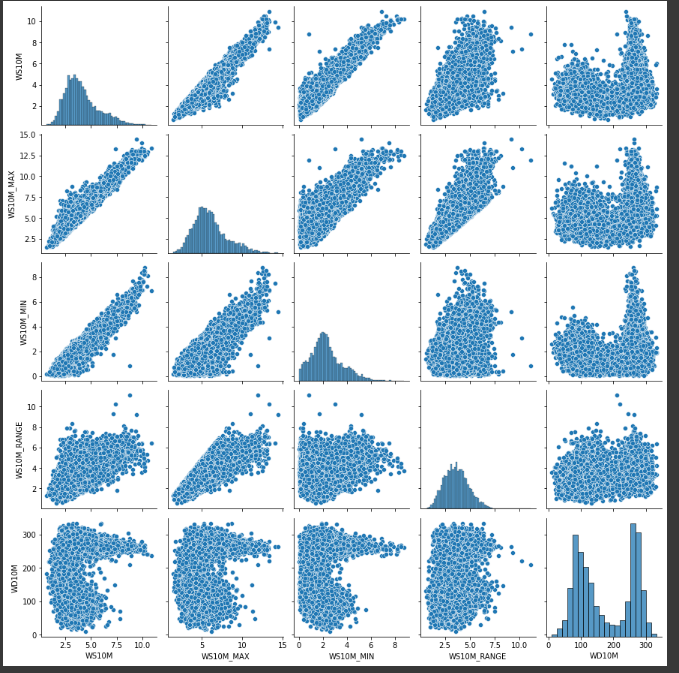 GitHub - Faz26/Climate-Data-Analysis: Analysis of climate data over 5 ...