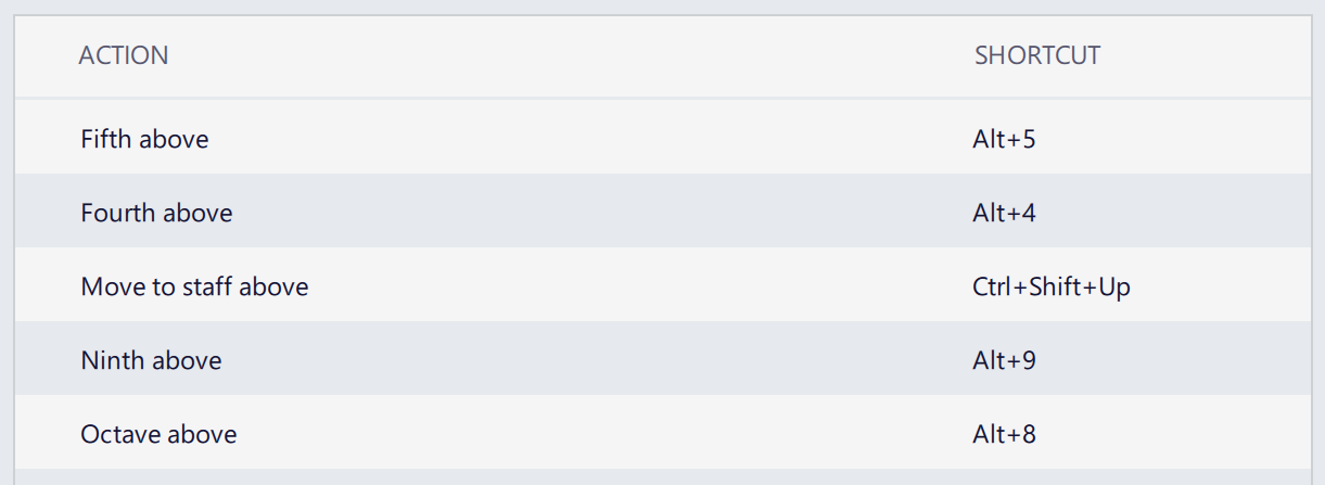 [MU4 Issue] Actions without shortcuts are missing in Preferences · Issue #11060 · musescore ...