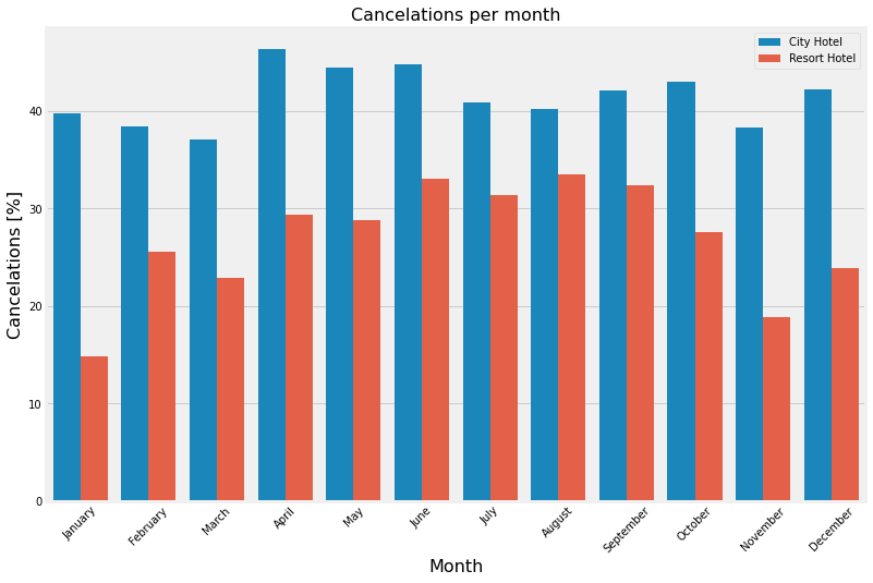GitHub - KilmarLazo/Apprenticeship-Capstone