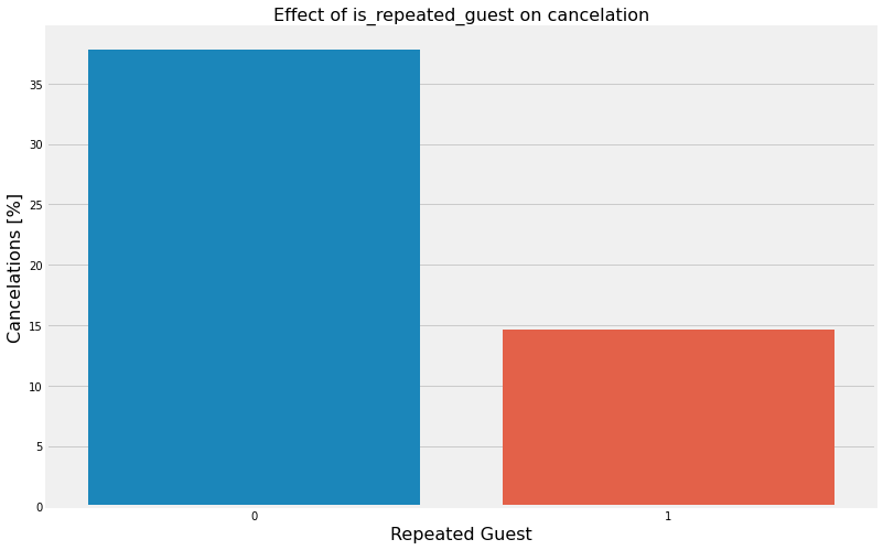 GitHub - KilmarLazo/Apprenticeship-Capstone