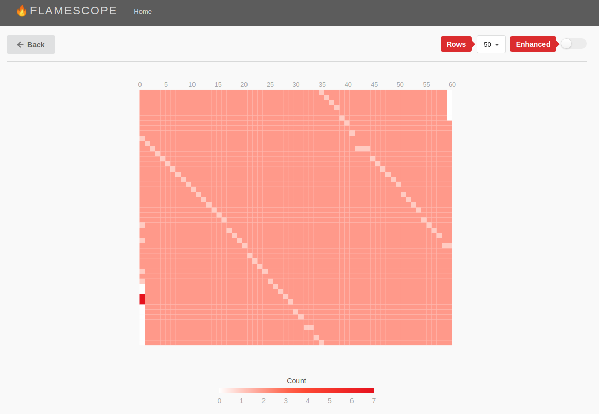 LLVM ERROR: out of memory · Issue #528 · bpftrace/bpftrace · GitHub