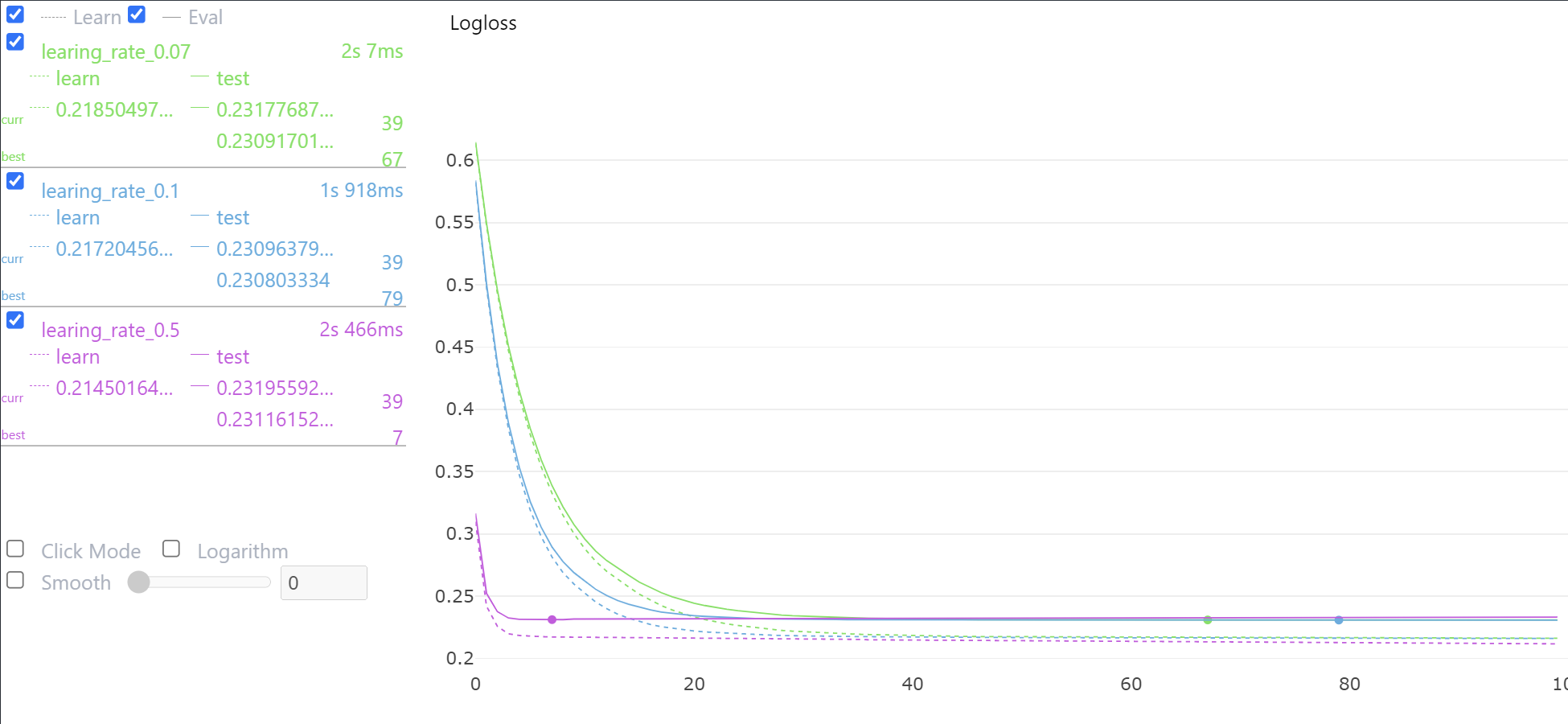 GitHub - kikikita/yablochkov_stations