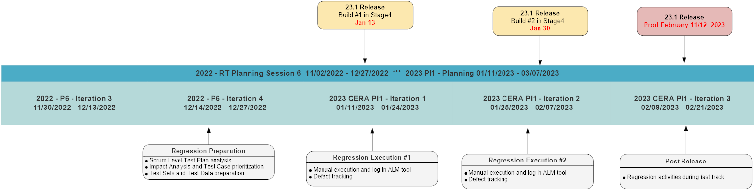 GitHub - lindalvasantos/regression-test-plan