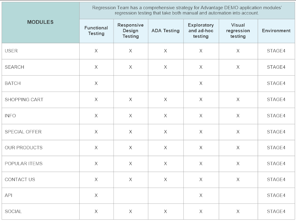GitHub - lindalvasantos/regression-test-plan