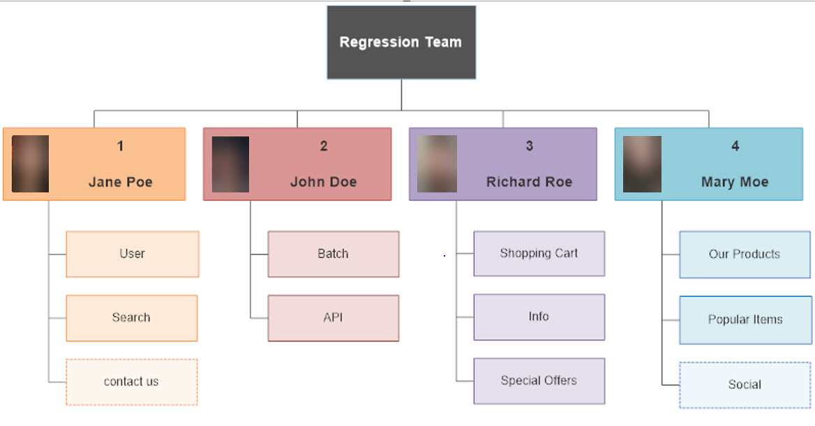GitHub - lindalvasantos/regression-test-plan
