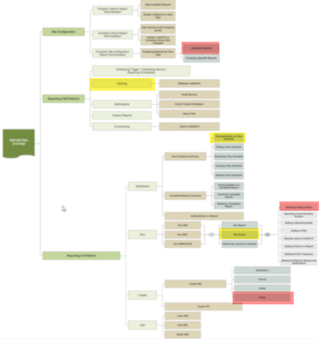 GitHub - lindalvasantos/regression-test-plan