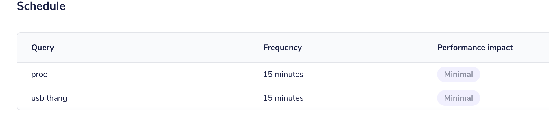 Performance Impact of Scheduled Queries · Issue #8015 · fleetdm/fleet · GitHub
