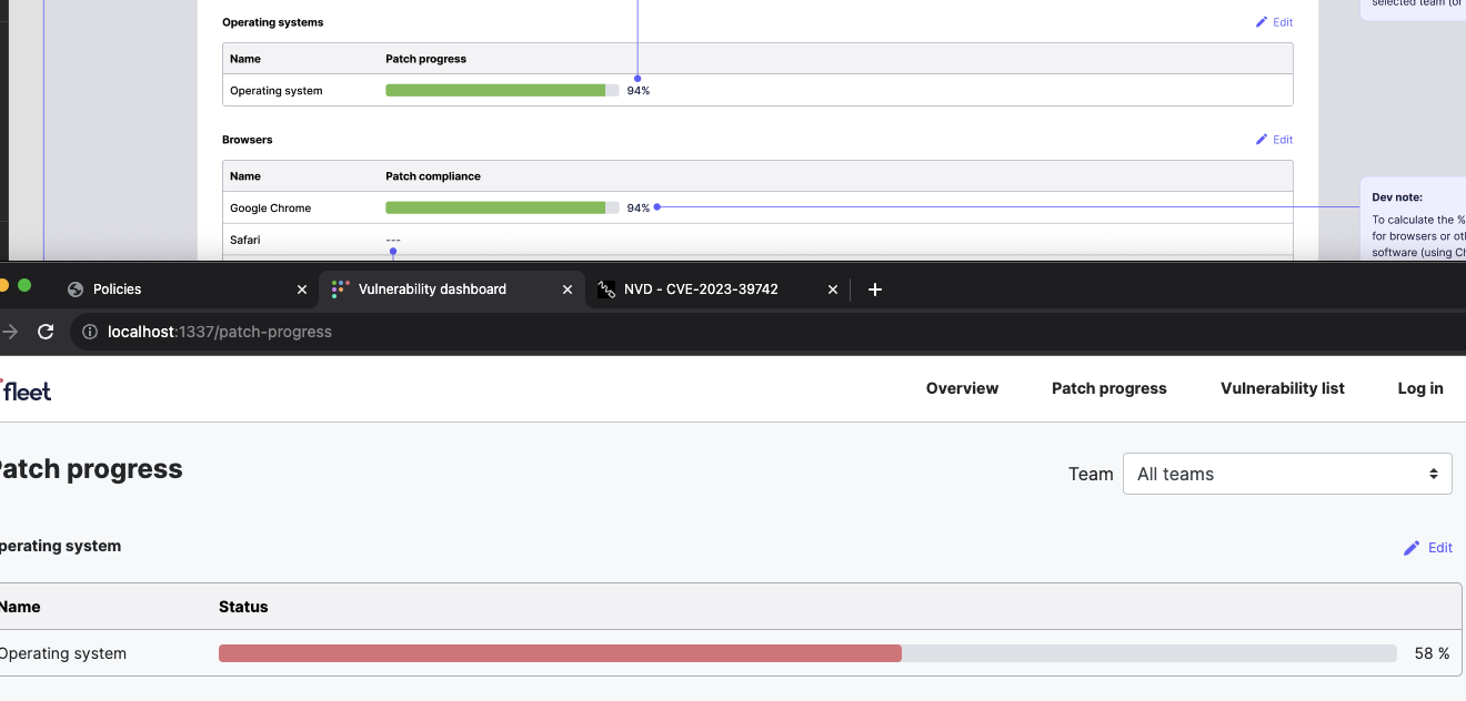 In vuln dashboard, pin "priority CVEs" to the top and observe progress ...