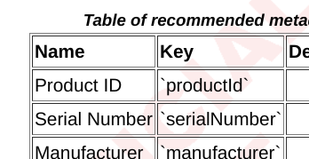 Issue with respec: backtick not turned into in tables · Issue #59 ...