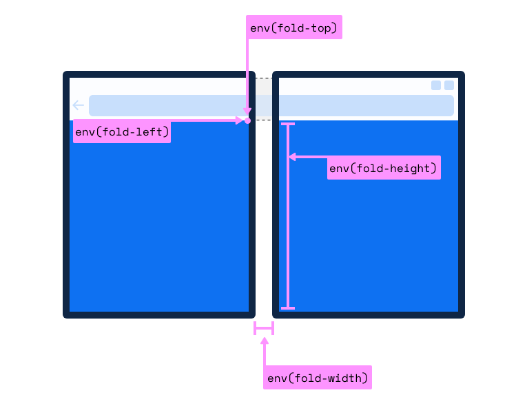 [Title Bar Customization] Consider using css env variables for `controlsOverlay` bounding rect ...