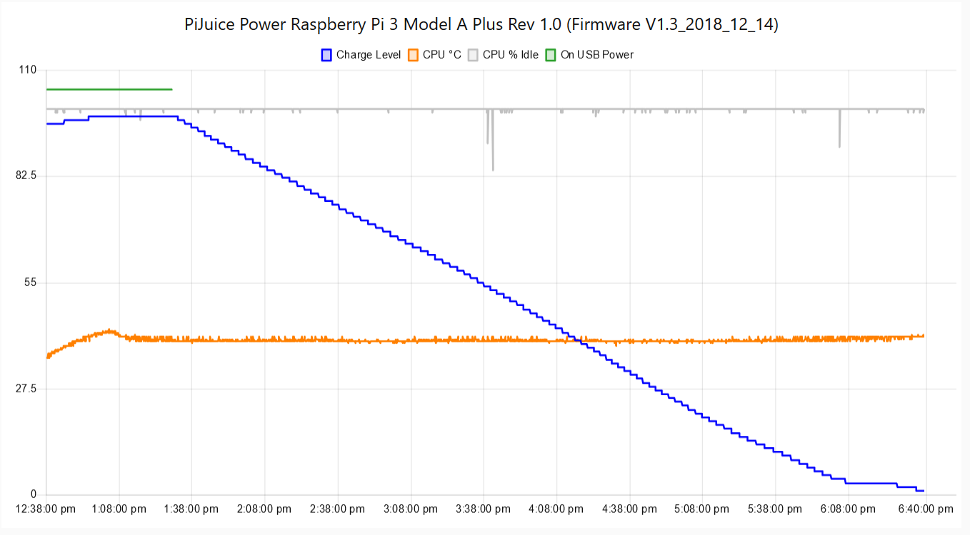 Experimental firmware v1.3 · Issue #249 · PiSupply/PiJuice · GitHub