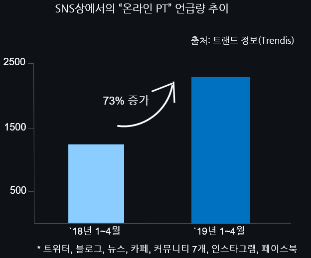 GitHub - jis22u/SSAFIT_online-pt-shop: SSAFIT_온라인 PT 판매 및 구매 플랫폼 (SSAFY 8th)