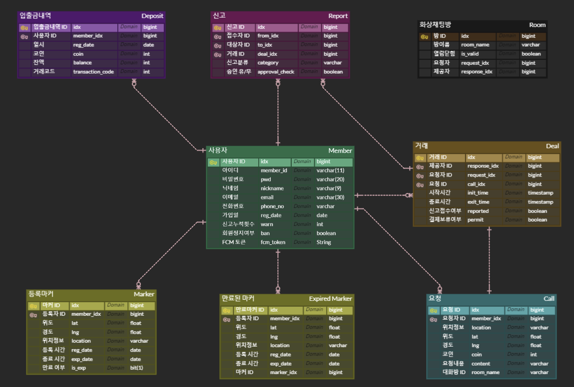 GitHub - jis22u/Meerkat: 거기어때_실시간 정보 공유 서비스 (SSAFY 8th)