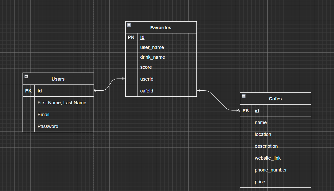 GitHub - yasahaverland/cafe-finder-server