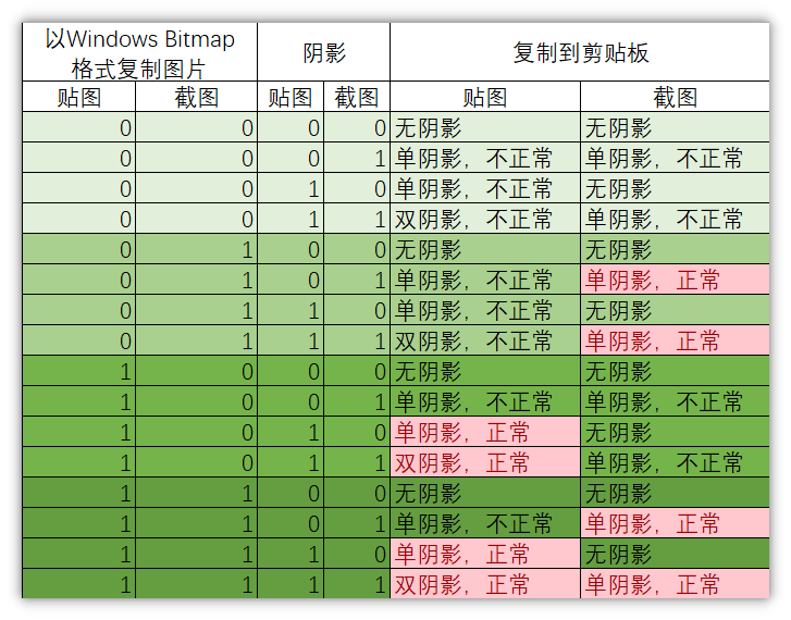 将截图与贴图的“输出选项→阴影”设置取消关联 · Issue 2332 · Snipastefeedback · Github