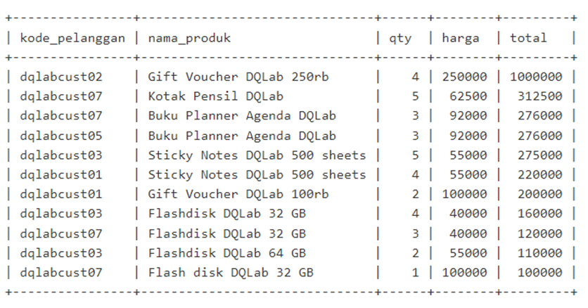 GitHub - findiverdian/DQLab-Course: Let us start