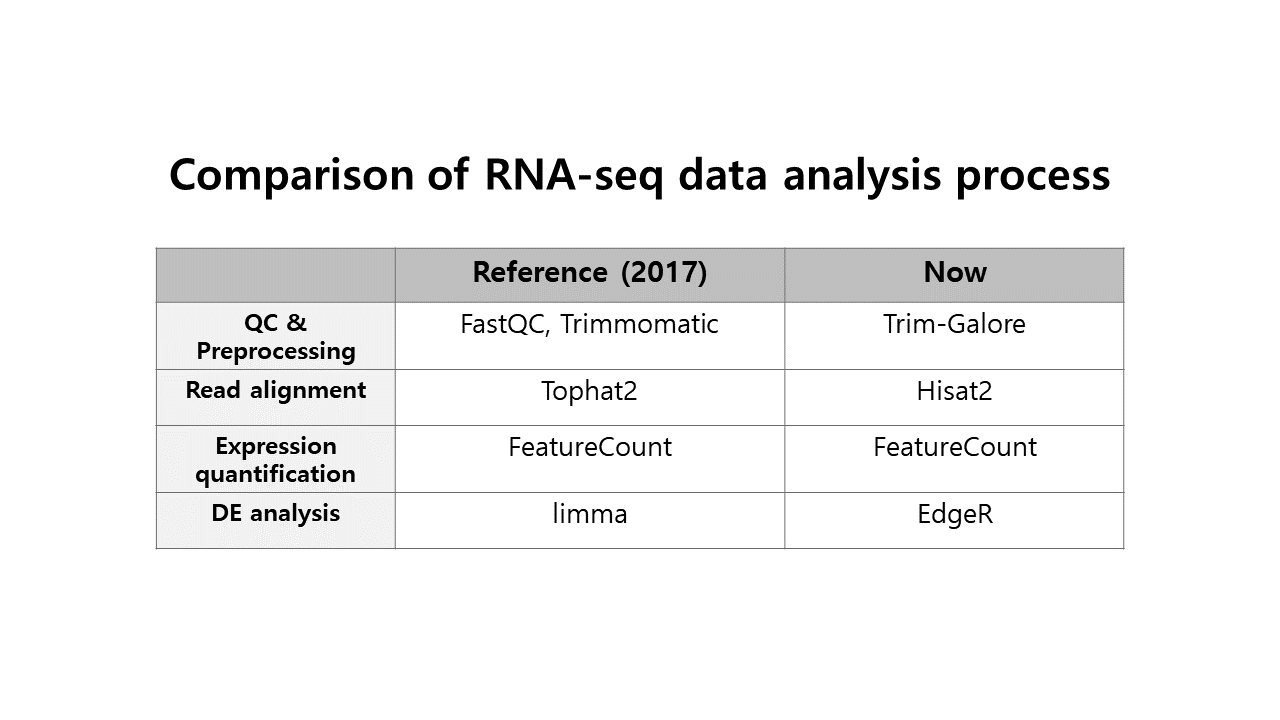 GitHub - yurinewglasses/yrshin: 하계학부인턴